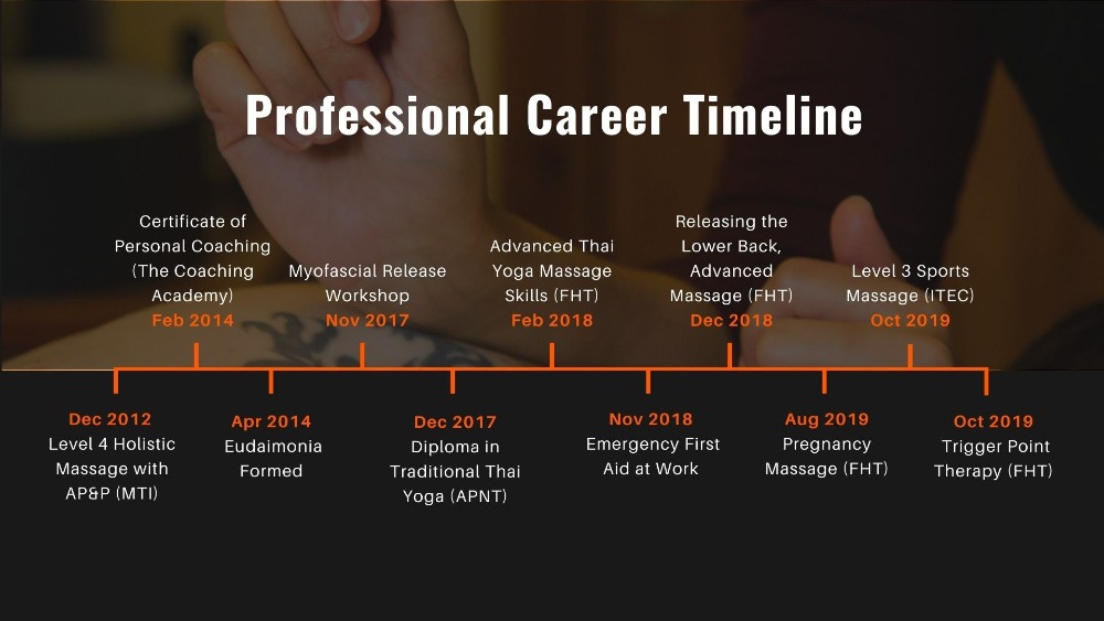 Eudaimonia - Learn more about me, the company values & credentials